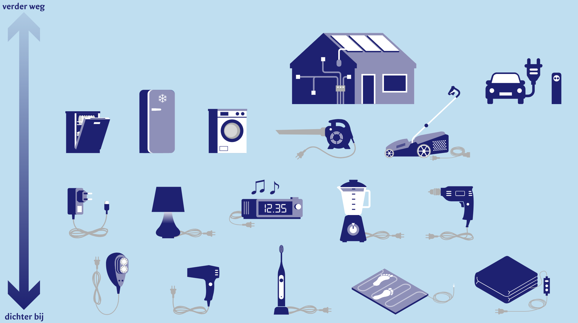 Elektromagnetische velden (EMV) bij elektriciteitsstations in Amsterdam ...